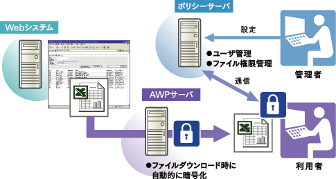 WebDocの動作環境 - パイレーツバスター